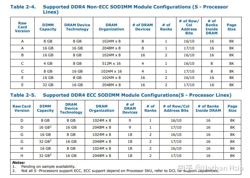 存在给笔记本用的DDR4 3200MHz 单条达到64G的内存条吗？ - 知乎