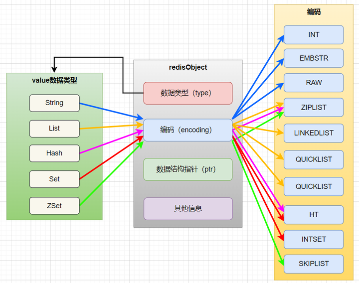 关于面试常见问题：Redis有哪些数据结构？ - 知乎