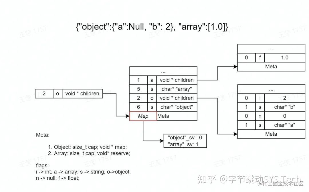 有哪些 C++ 的 JSON 库比较好呢？ - 知乎