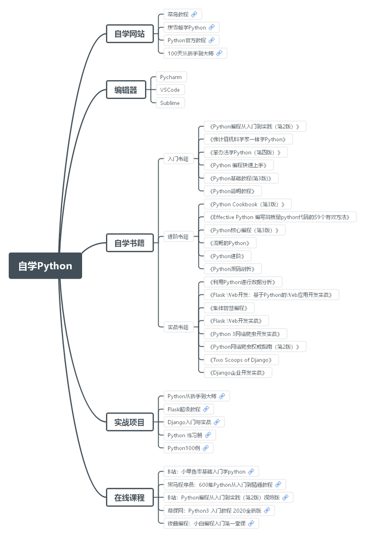 53 个 Python 经典面试题，不知道不ok！ 知乎 