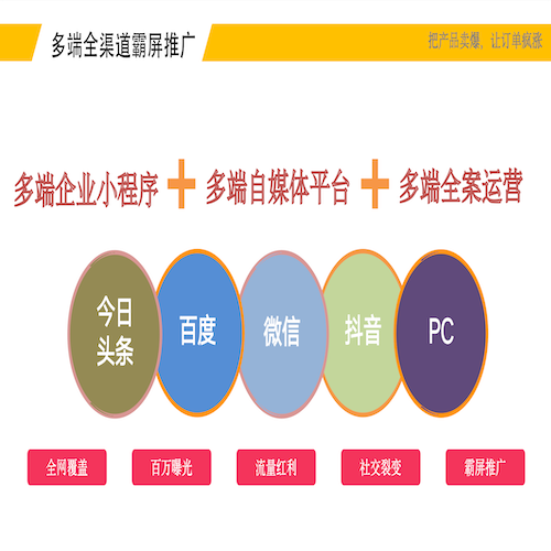 常州小程序开发公司：农业认养小程序开发兴起？需要哪些功能？ 知乎