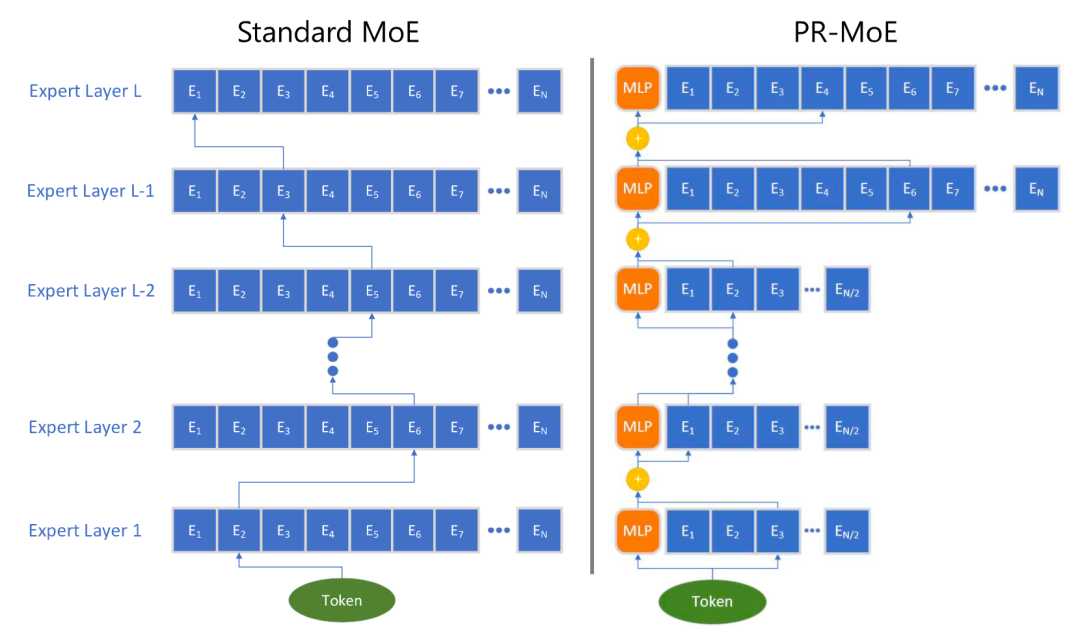 一文总结当下常用的大型 transformer 效率优化方案 - 知乎