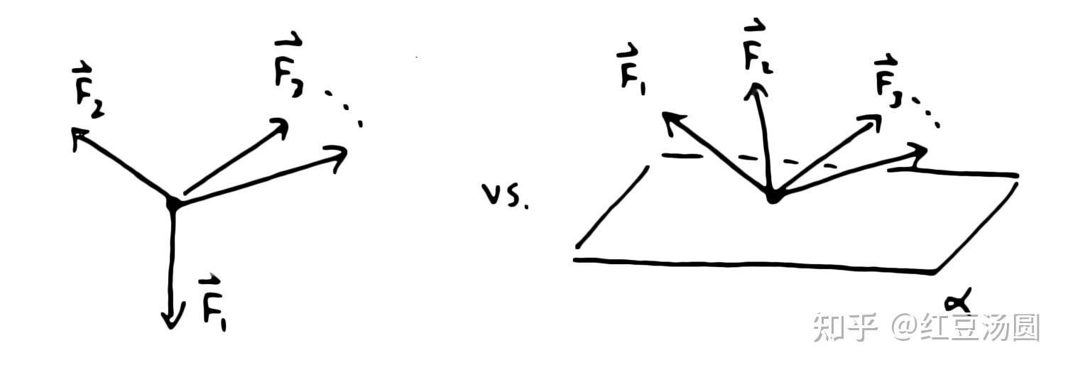 什么是 conformal bootstrap？ - 知乎