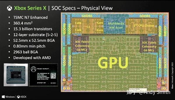 Xbox series s 和x有什么区别? - 知乎