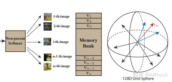 对比学习一 | Unsupervised Feature Learning via Non-Parametric Instance ...