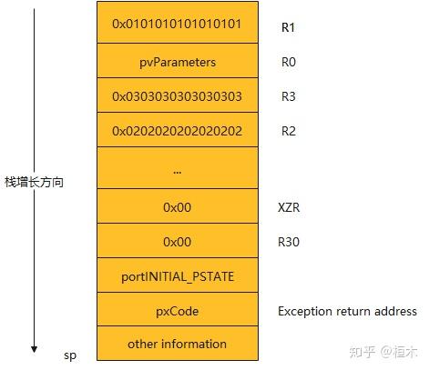 FreeRTOS 之任务调度 - 知乎