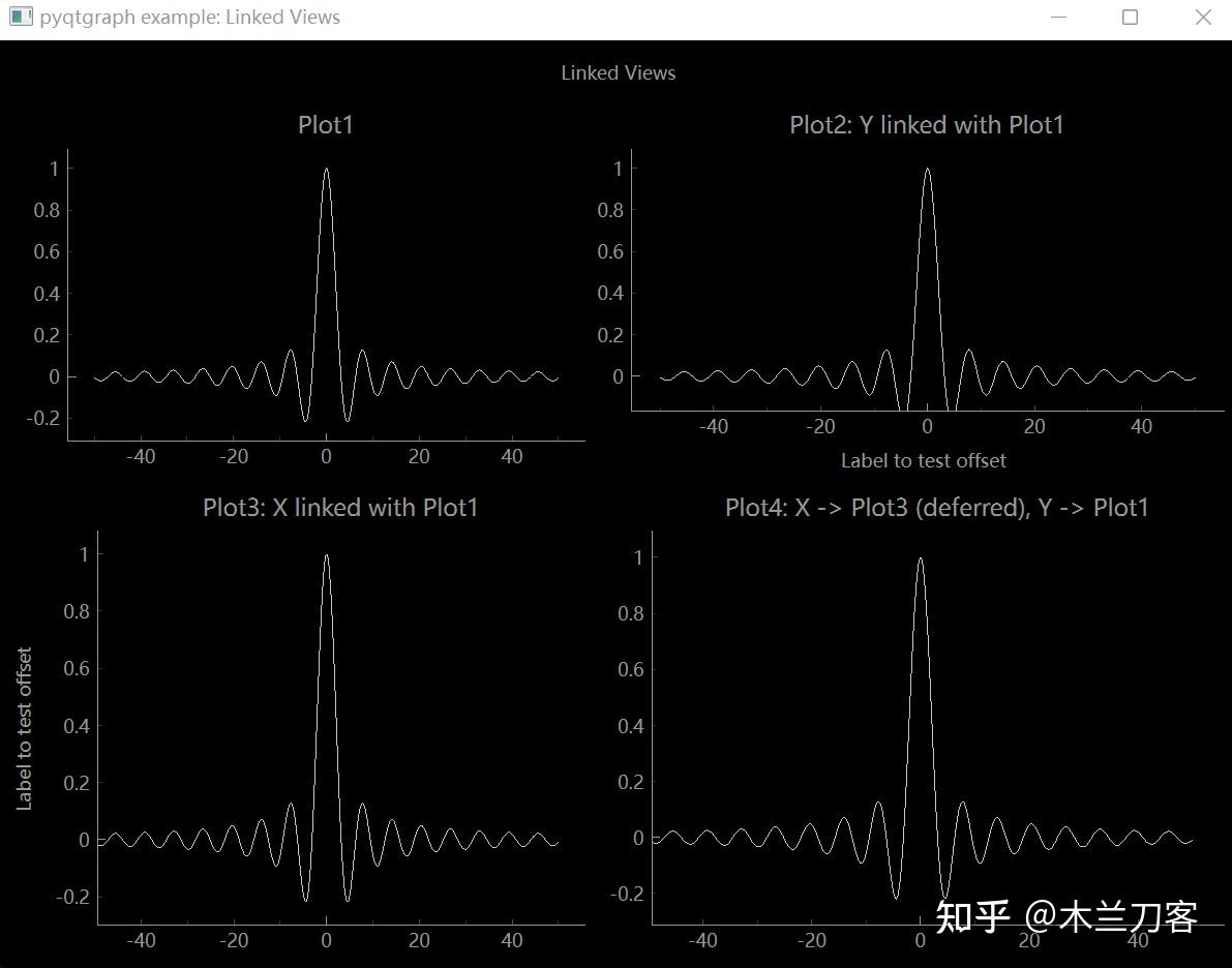 pyqtgraph 专栏3-多Y轴的一种实现路径 - 知乎