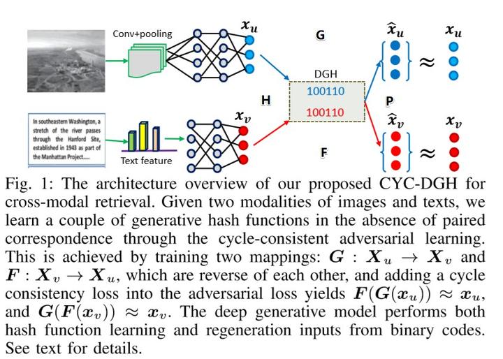 CycleGAN in Hashing for Cross-Modal Retrieval - 知乎