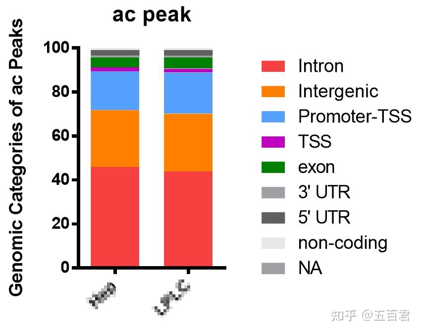 入门ATAC-seq，你需要知道什么？ - 知乎