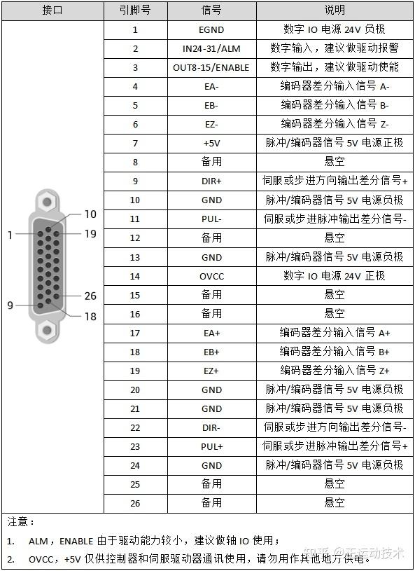 8轴/4轴的EtherCAT轴模块EIO24088-V2及EIO16084的使用（一）：RTSys总线配置与使用 - 知乎