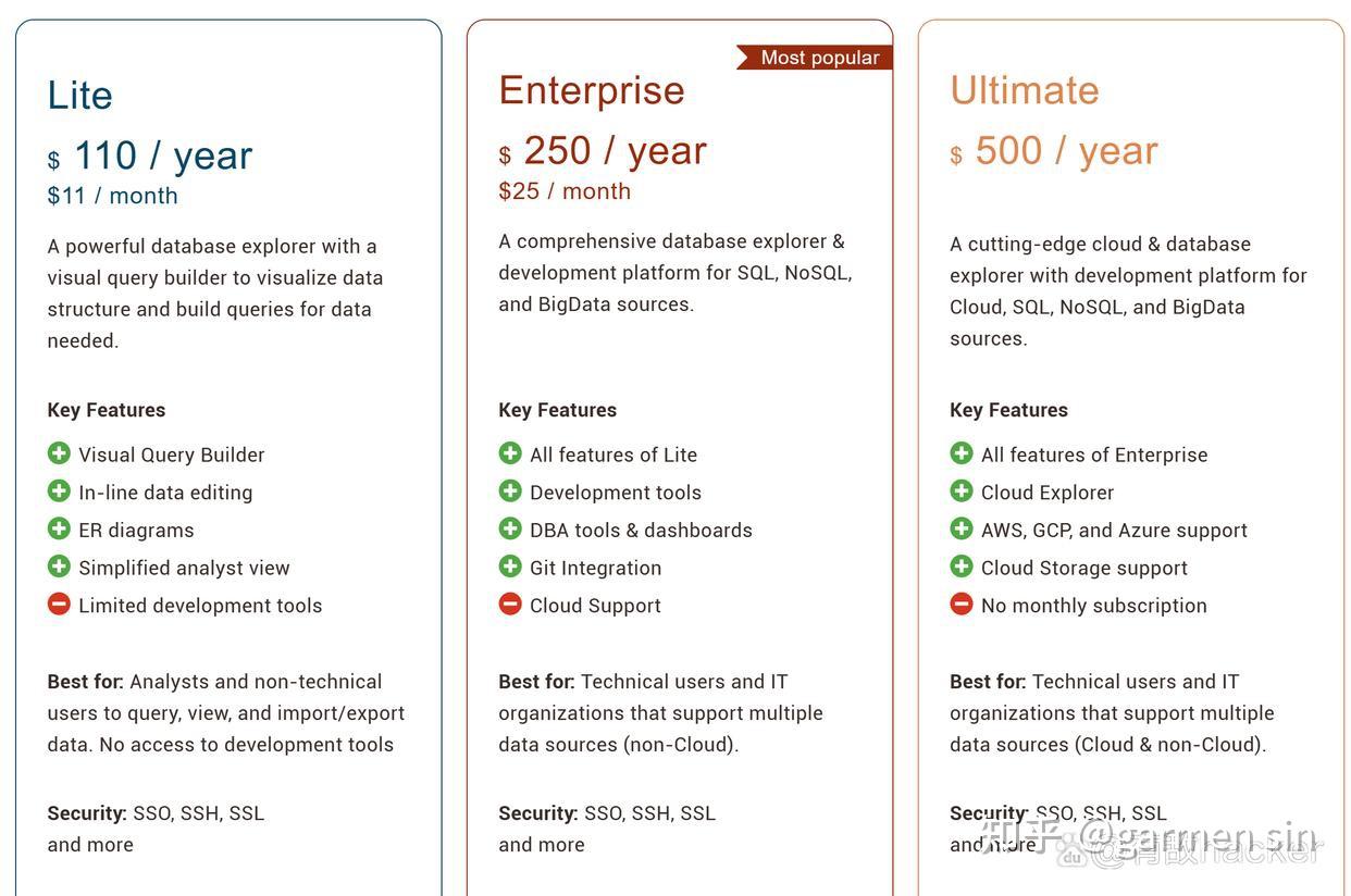 dbeaver 简单介绍 - 知乎