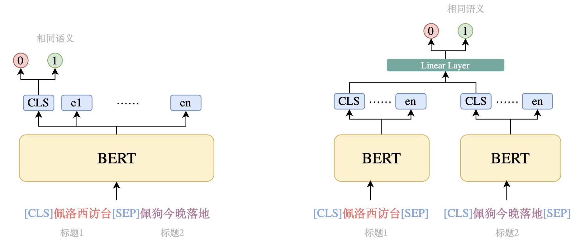 Bert或者ALBert提取词向量？怎么做？ - 知乎