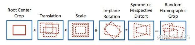 SuperPoint: Self-Supervised Interest Point Detection and Description - 知乎