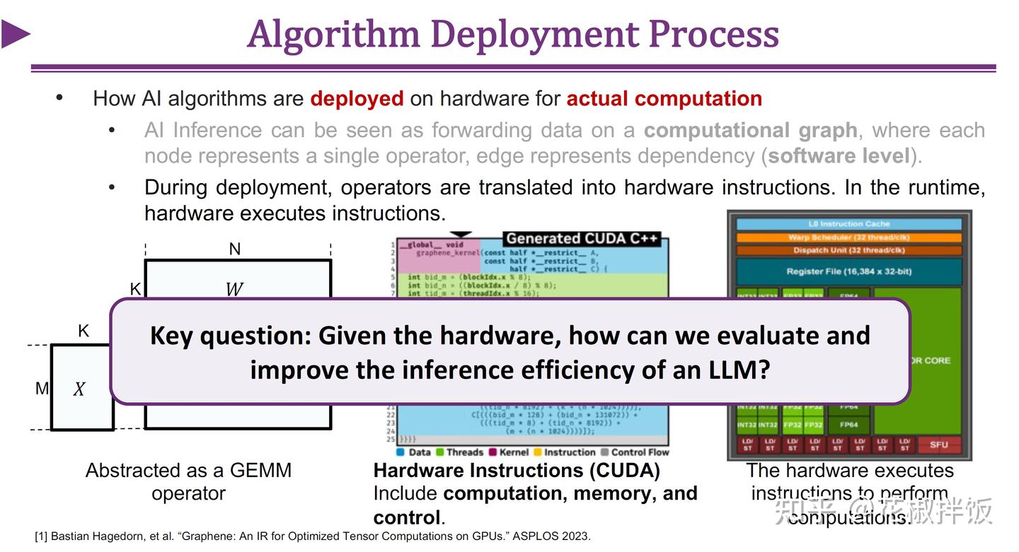 Efficient Inference for Large Language Models – Algorithm, Model, and ...