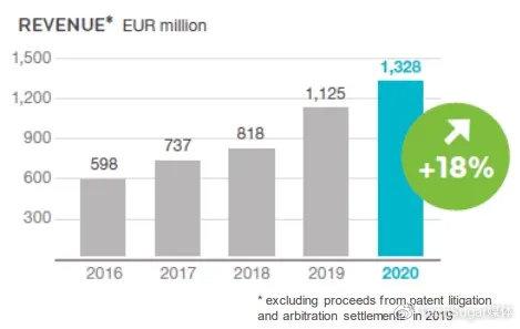 半导体设备市场蓝海，ASM INTERNATIONAL将如何布局？ - 知乎