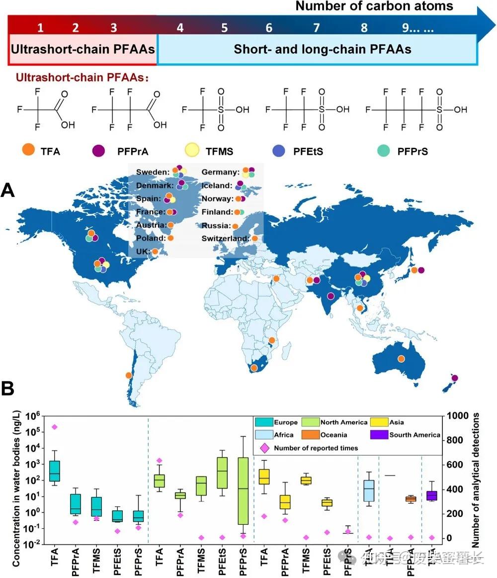 超短链全氟烷基酸 (PFAA) 的环境和生物浓度：被忽视的全球PFAS污染物 - 知乎