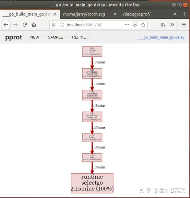 go 性能监控神器--pprof - 知乎