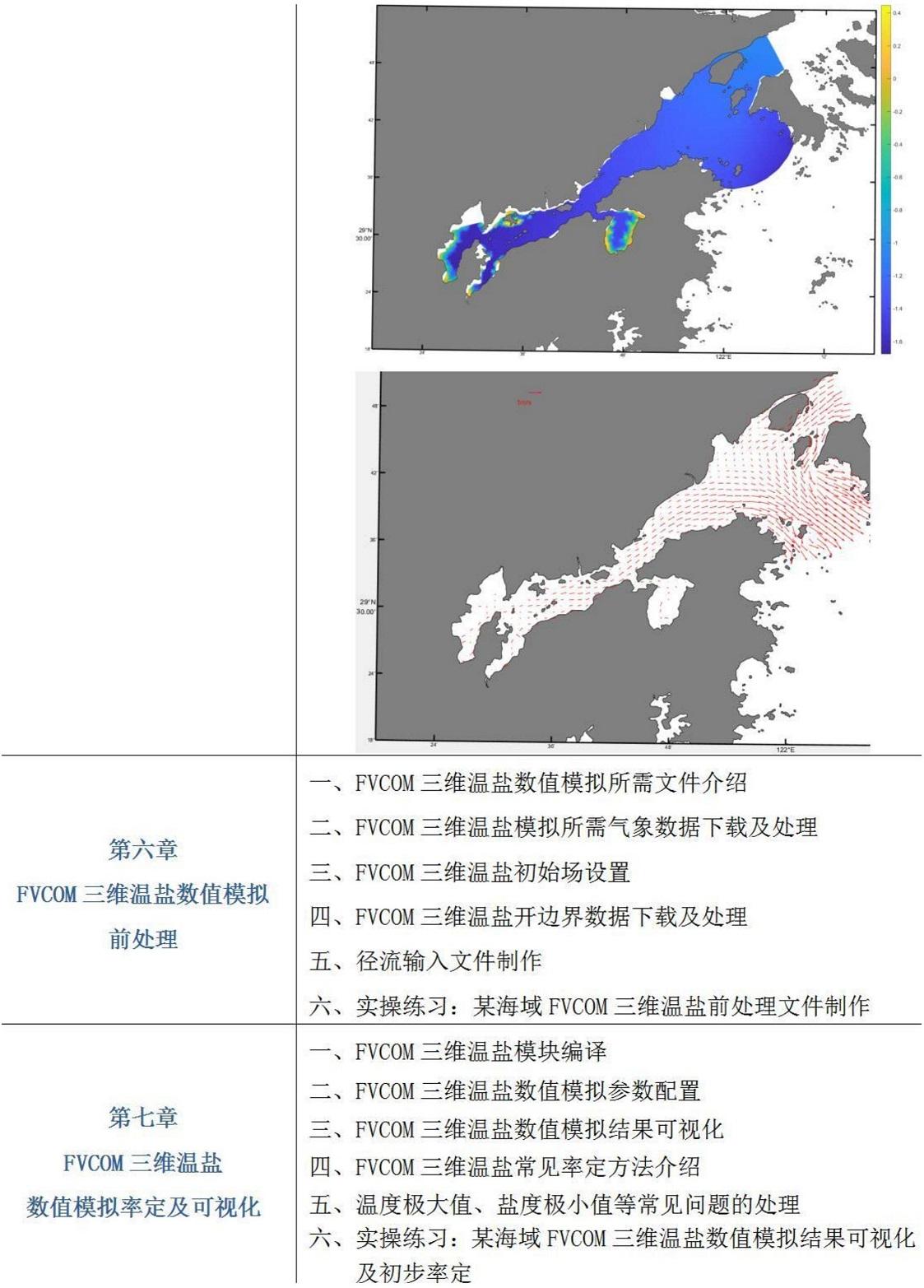 FVCOM运行环境搭建，三维水动力数值模拟、三维温盐数值模拟、三维水质数值模拟、三维水环境数值模拟等 - 知乎