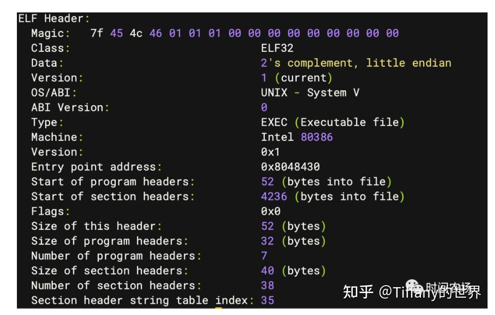 【ELF】ELF系列文章 - 知乎