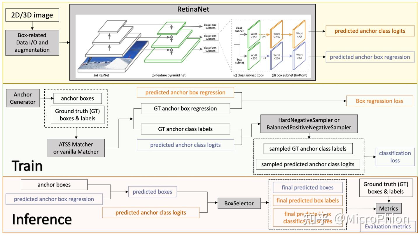 MONAI的版本发版说明 - 知乎