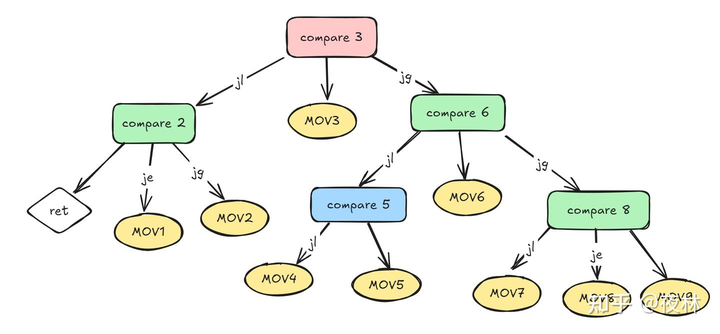 CSAPP archlab 满分解析 - 知乎