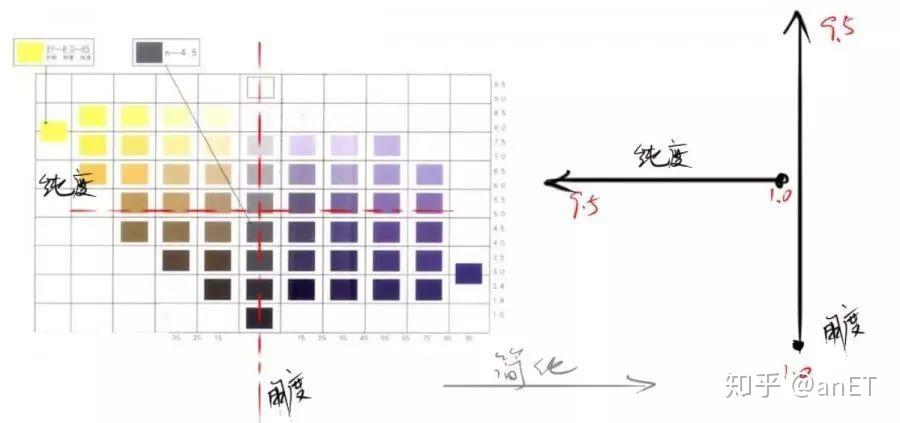 掌握PCCS色彩体系 ，秒杀80%的设计同行！ - 知乎
