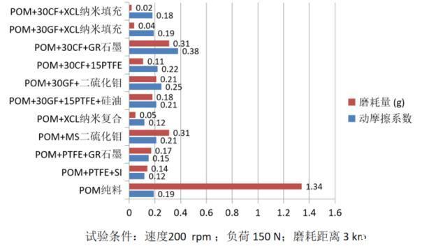 最全的碳纤维复合工程塑料尼龙pa66耐磨型号 - 知乎