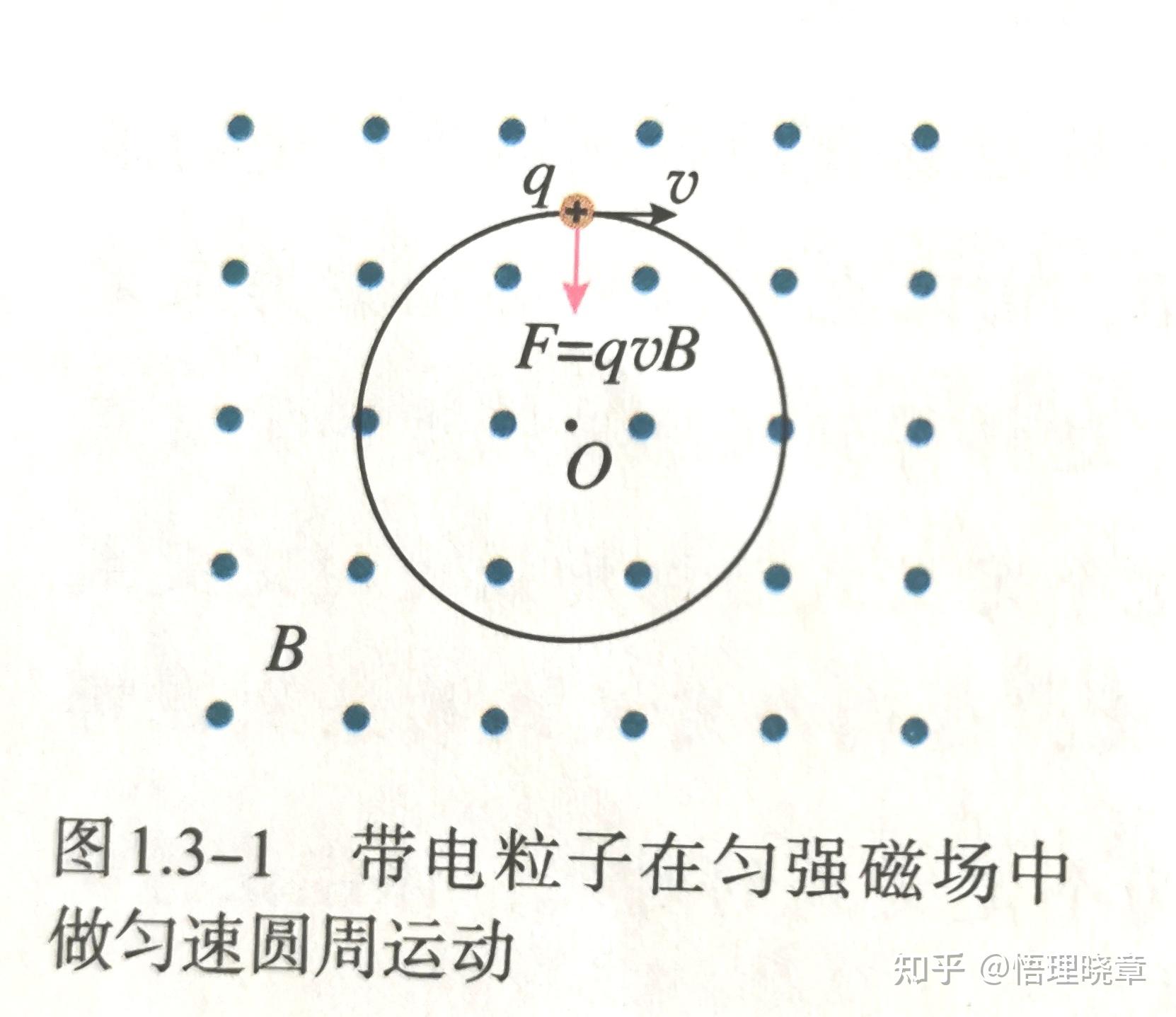 带电粒子在匀强磁场中如何受到影响？ - 知乎