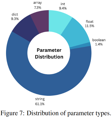 ToolACE: Winning the Points of LLM Function Calling 论文阅读 - 知乎