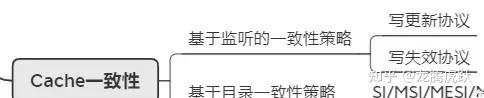 深入理解 Cache 工作原理 - 知乎