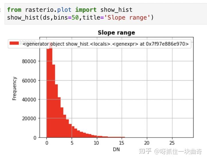 Rasterio|Python导入、可视化栅格地图 - 知乎