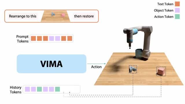 [RL] VIMA: General Robot Manipulation with Multimodal Prompts (ICML23) - 知乎