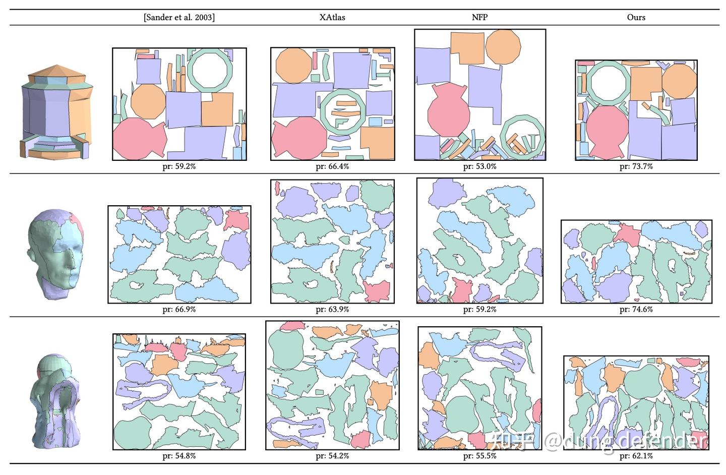 Learning-based 2D Irregular Shape Packing - 知乎