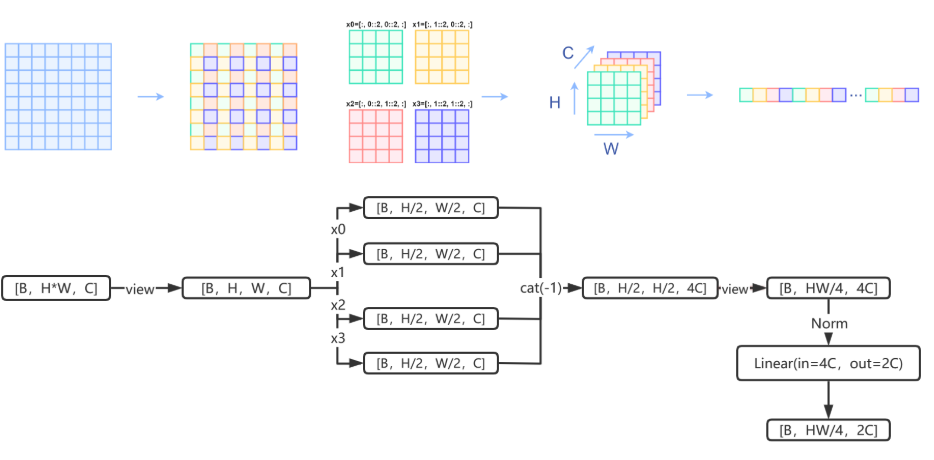 深度学习基础理论————CV中常用Backbone(Resnet/Unet/Vit系列/多模态系列等)以及代码 - 知乎