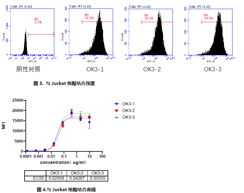 人源化CD3单克隆抗体OKT3 - 知乎