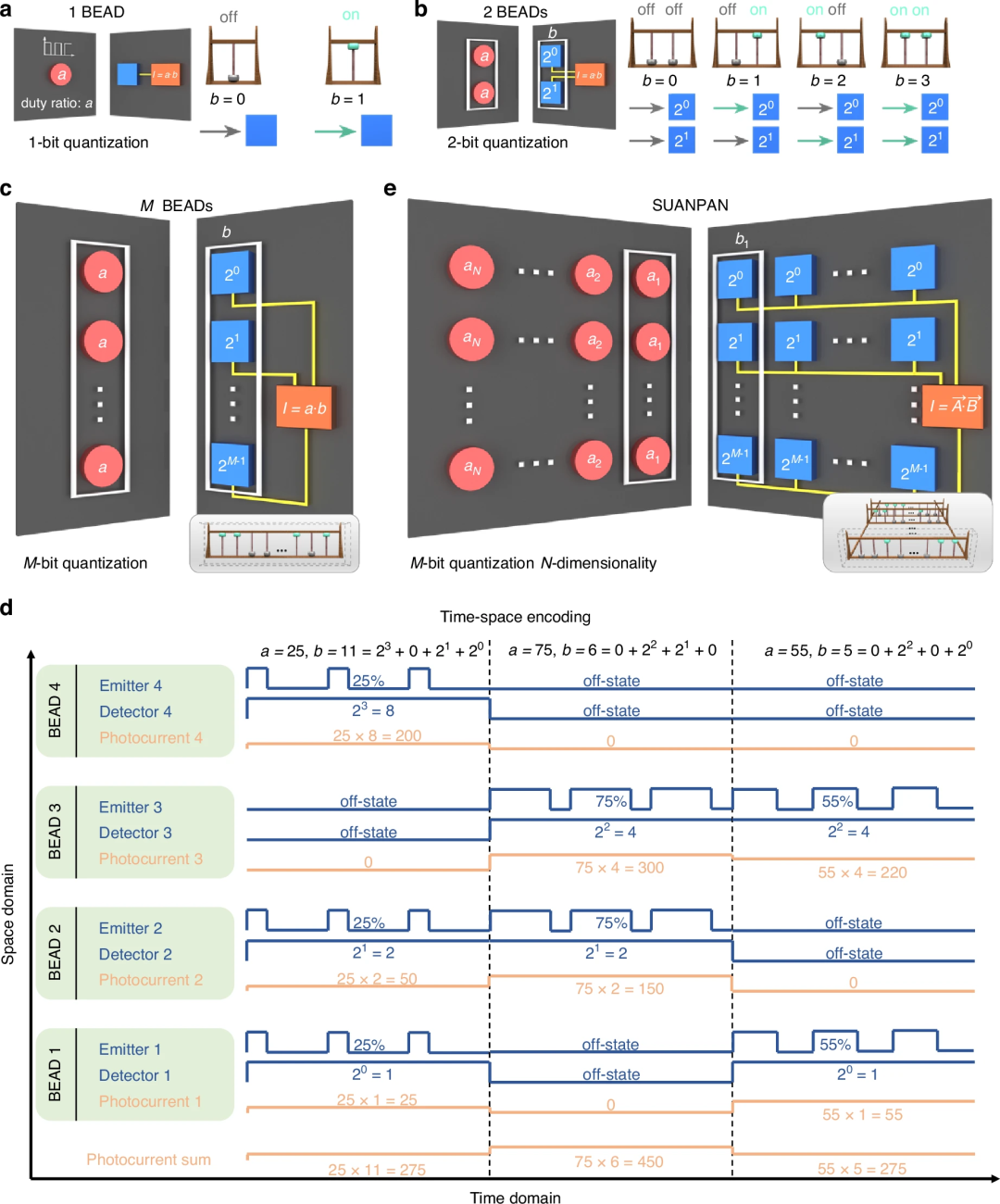 清华大学黄翊东教授团队最新Light: science & applications：一种可扩展的光子学线性向量机！ - 知乎