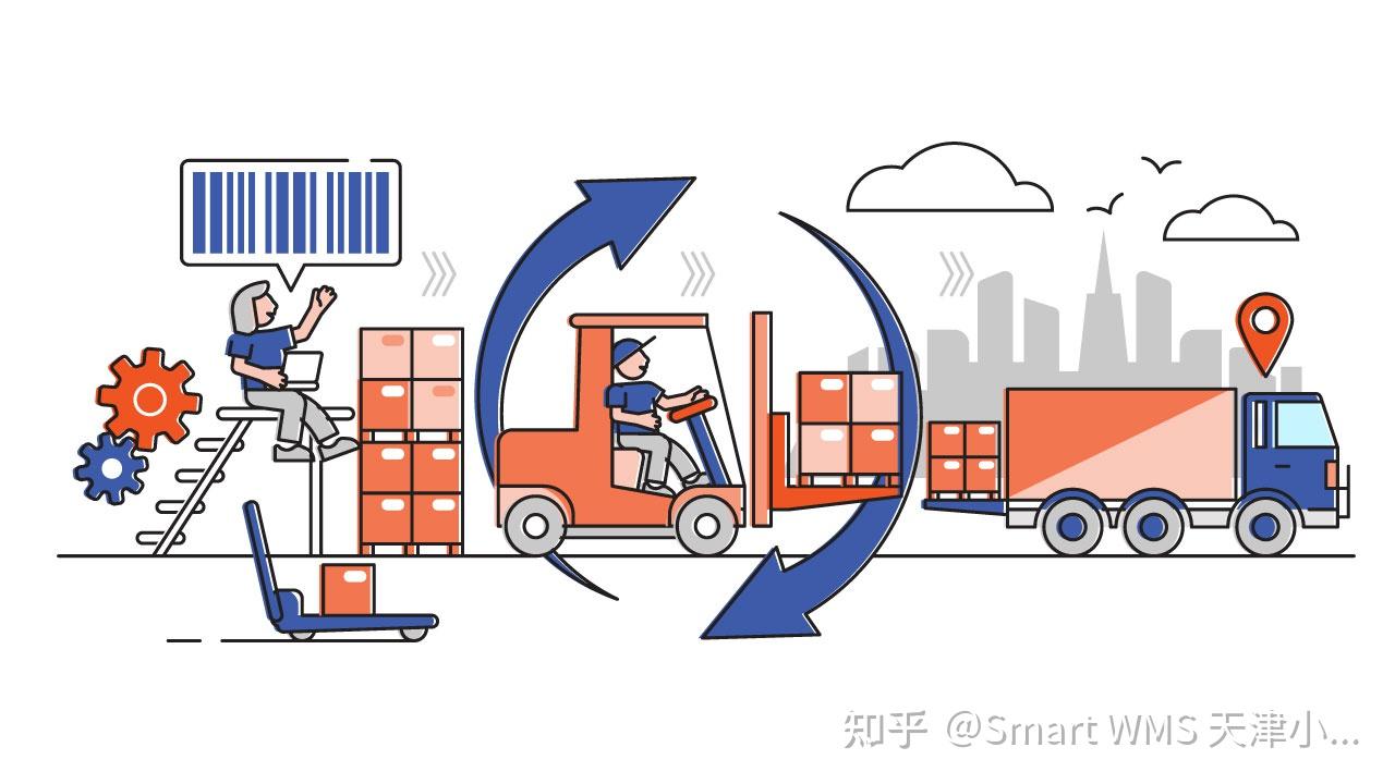 什么是库存周转率（Inventory Turnover） - 知乎