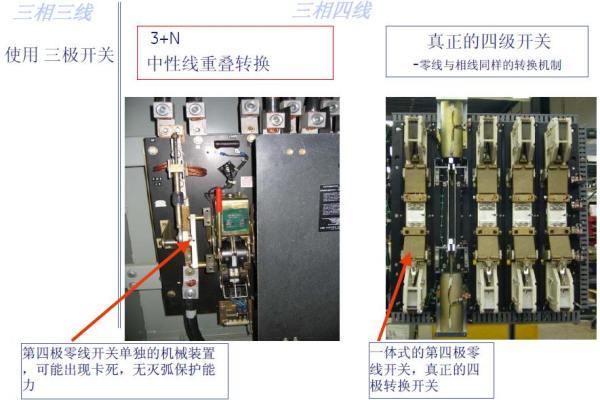 再谈开关之2，ATSE的应用 - 知乎