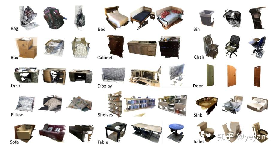 【综述】三维点云深度学习算法综述,sota pointcloud - 知乎