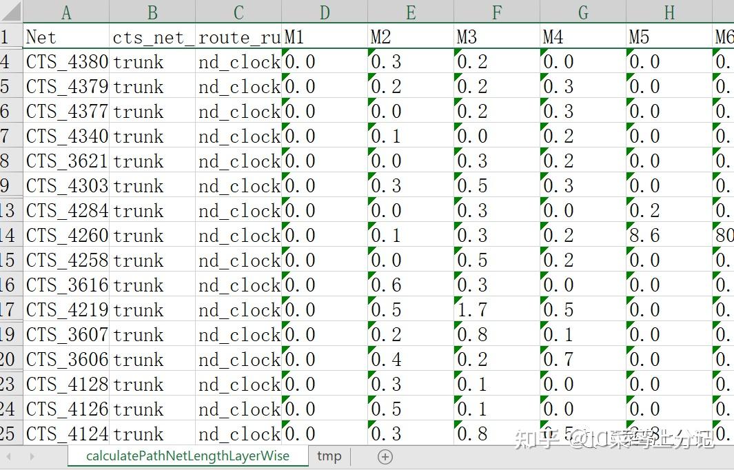 inn之CTS debug小技巧（2） - 知乎