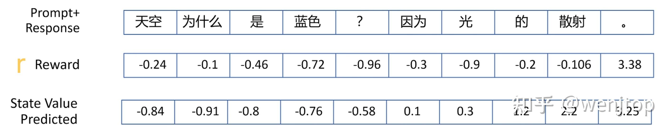 DeepSeekMath PPO和GRPO 原理 - 知乎