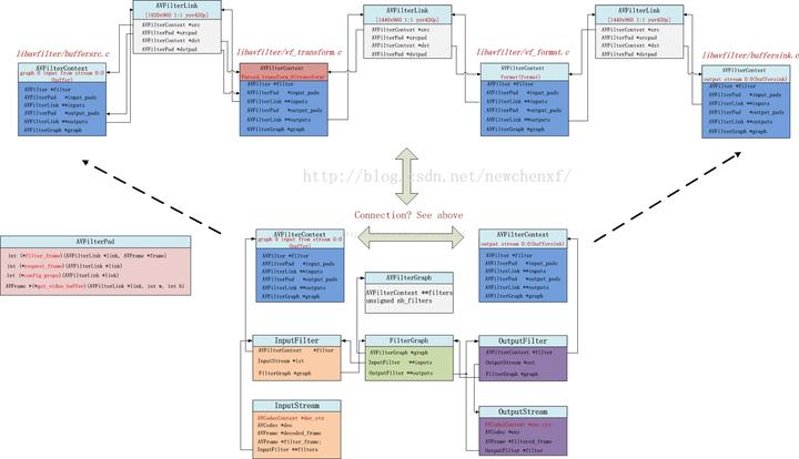 ffmpeg filter开发 - 知乎
