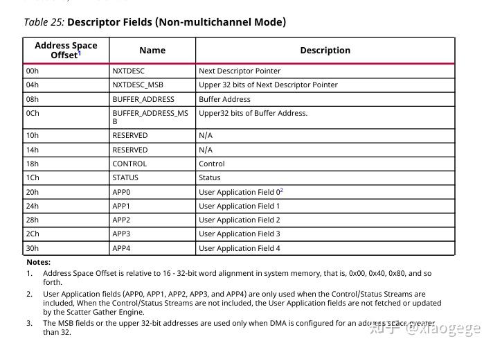 sg_dma相关描述（sg_dma_normal/sg_dma_cycle） - 知乎