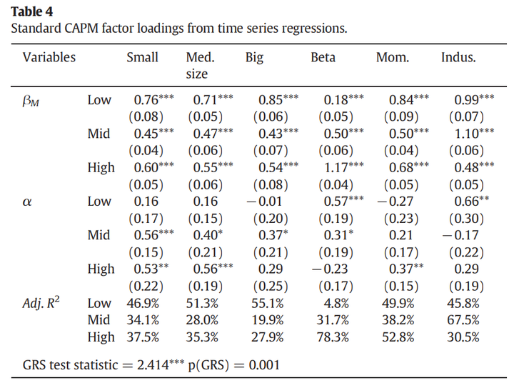 Stata学习：如何进行GRS检验？ - 知乎