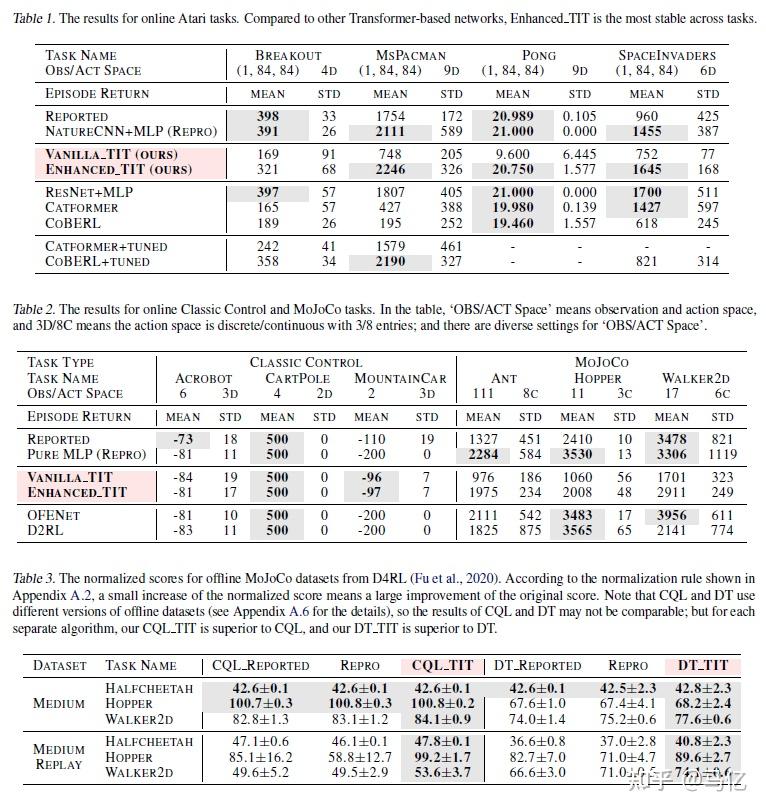 《Transformer in Transformer as Backbone for Deep Reinforcement Learning》论文阅读笔记 - 知乎