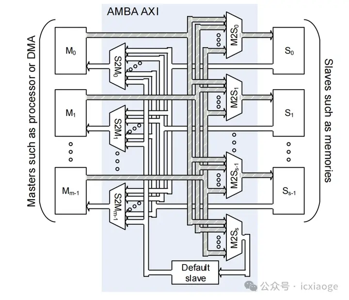 一款开源AHB APB AXI代码生成工具 - 知乎