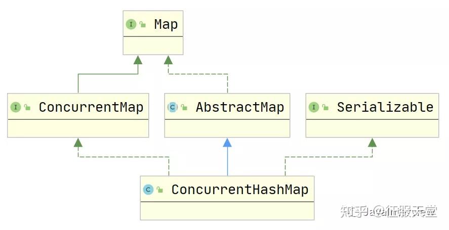 ConcurrentHashMap详解 - 知乎