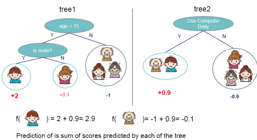 《Introduction to Boosted Trees》 - 知乎