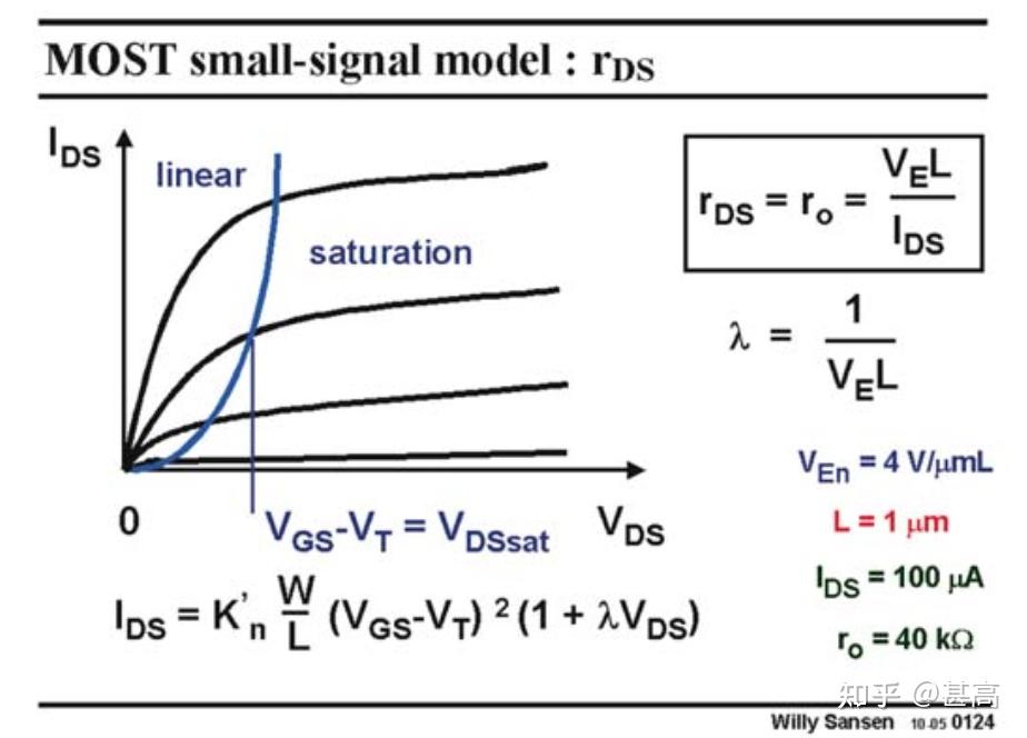 Chapter 1 Comparison of MOS and Bipolar transistor models - 知乎