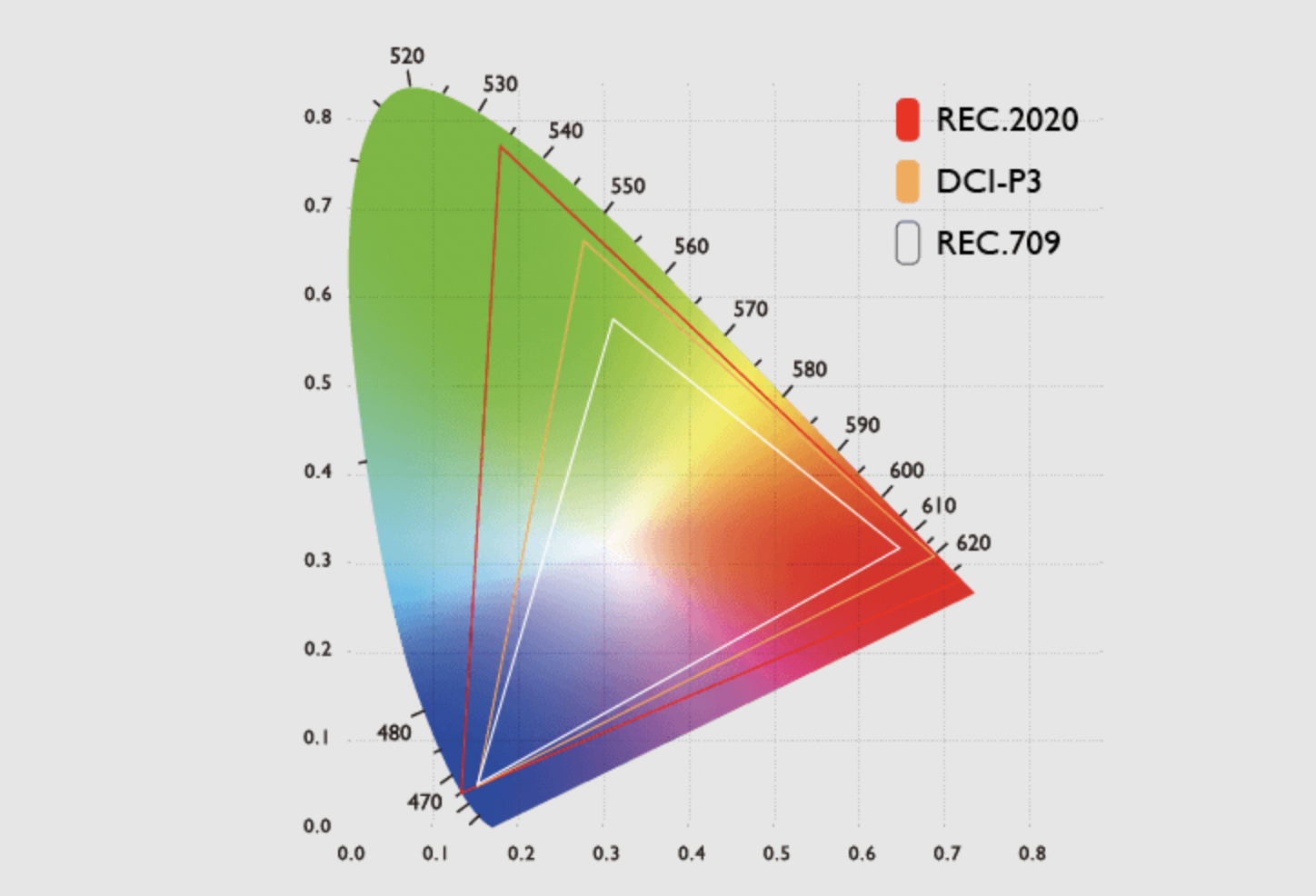 如何评价4月12日上市的坚果N1三色激光云台投影仪？三色激光首次下探3K价位段有何启示？ - 知乎